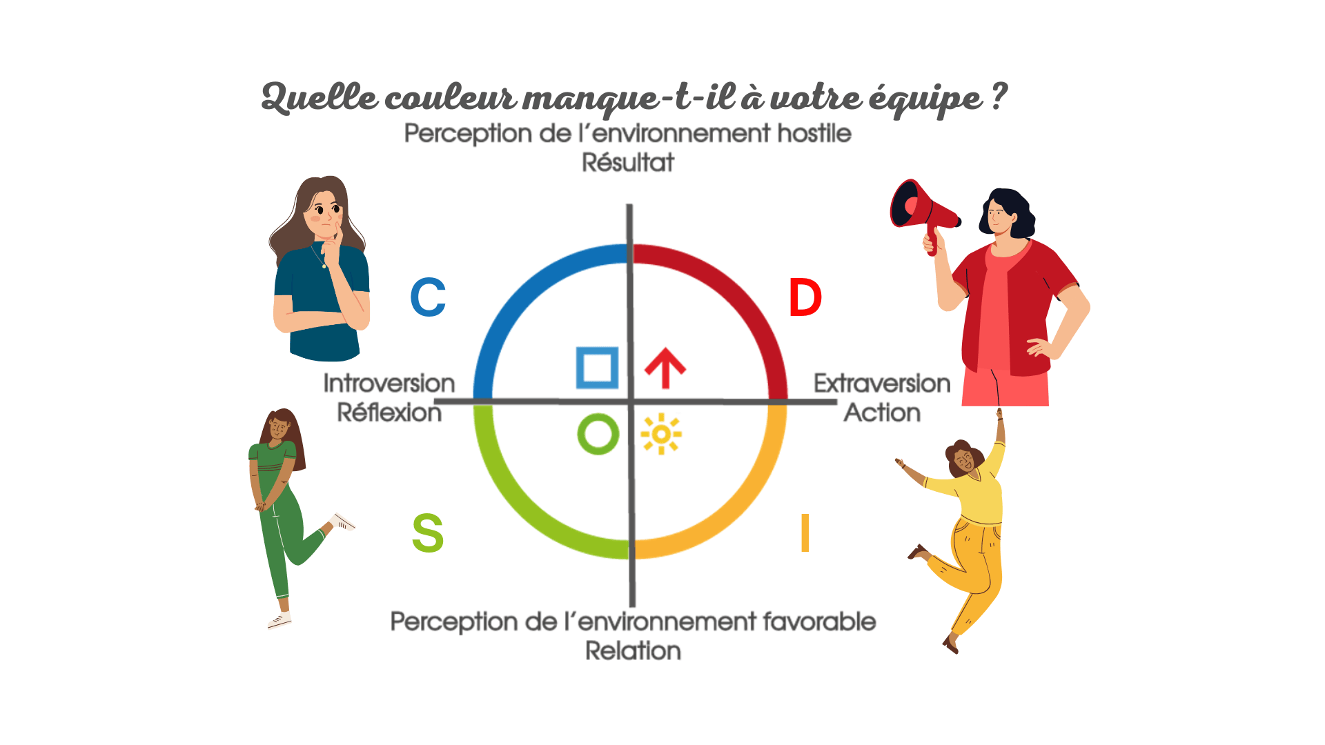 Le recrutement avec la méthode DISC : Comprendre les comportements pour ...